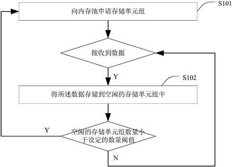 Memory Cell Configuration Method And Device Eureka Patsnap