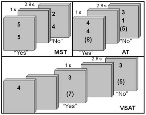 A Match To Sample Task MST Subjects Responded Yes By Button Press Download Scientific
