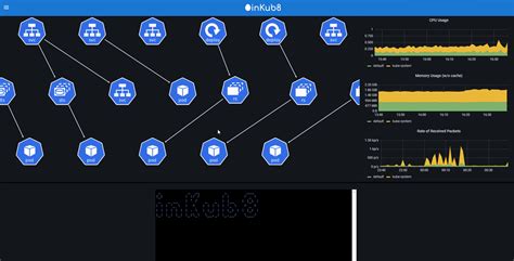 Github Oslabs Beta Inkub Creating A Kubernetes Visualizer