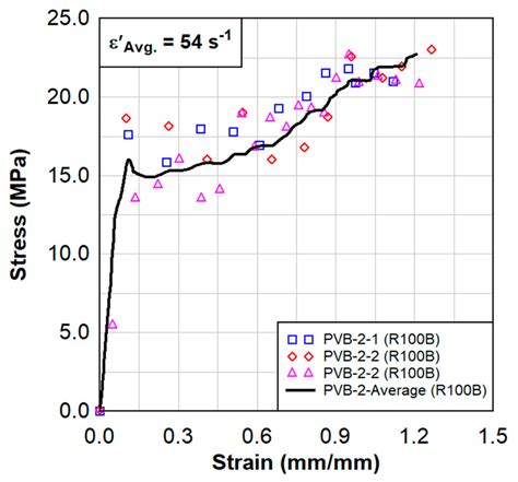 Polymeric Interlayer Strengthening With Boron Neutron Capture Radiation