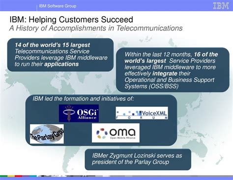 Ppt Ibm Middleware Solutions For Telecommunications Powerpoint