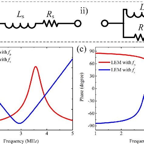 simplified lumped elements models lems for cmuts array operating