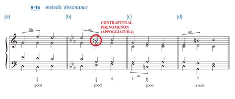 Dissonant Chords Dark Guitar Chords Spooky Shapes For Your Music
