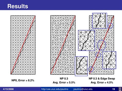 Ppt Parallel Wave Propagation And Topological Operators For Fragmentation Simulation