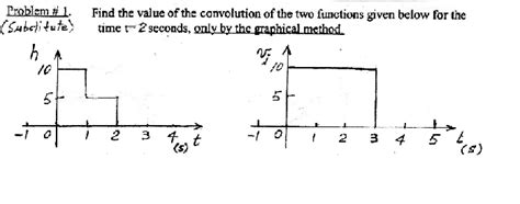 Solved Find The Value Of The Convolution Of The Two