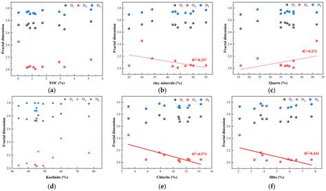 Pore Structure And Fractal Characteristics Of Coal Measure Sedimentary Rocks Using Nuclear