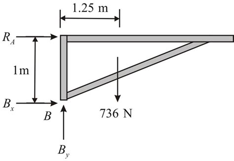 Solved Chapter 5 Problem 20P Solution Engingeering Mechanics 14th