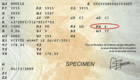 Chevaux fiscaux de la carte grise comment connaître la puissance de