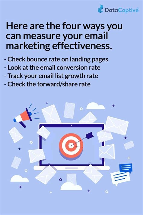 Shiva Kumar On Linkedin Ways To Measure Email Marketing Efficiency