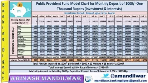 Ppf Public Provident Fund Account 2019 In Hindi Benefits Updated Rules Maturity Chart