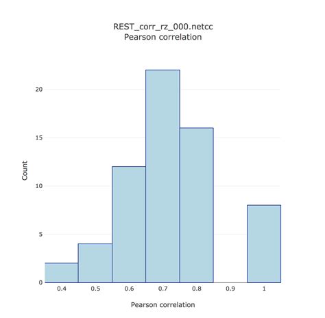 12 10 1 fatcat matplot — afni suma and fatcat v25 1 08