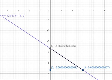 graph each line y 1 frac { 2 } { 3 } x 4 quizlet