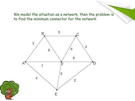 Minimum Spanning Tree PPT Computer Networking Computing