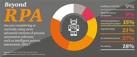 Lloyd Berry Posted On Linkedin