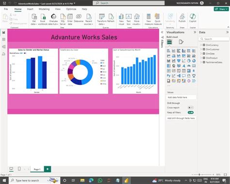 Noonsavath Nithin On Linkedin Powerbi Datavisualization
