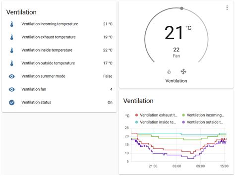 Guide Vallox Digit Ventilation To Home Assistant Part 2 Creating Smart