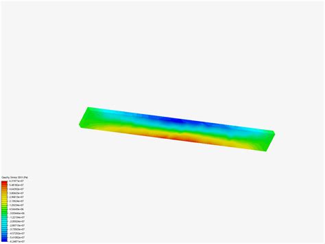 Class 18 By Mseelinger Simscale