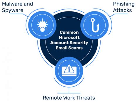 Best Of Microsoft Account Security Alert Email Recognize The