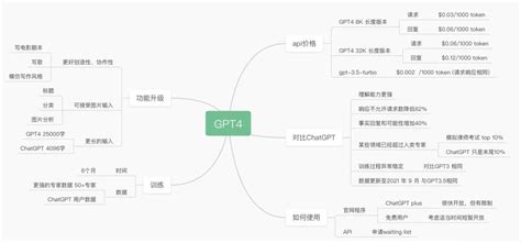 我的 Ai 学习一周总结：gpt 40 发布 山维空间