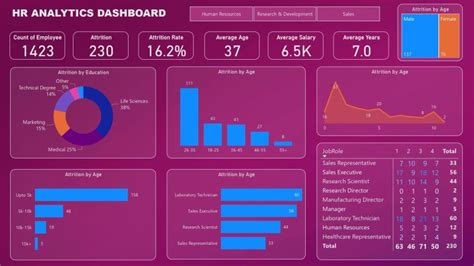 Kalpesh Lavhare On Linkedin Powerbi Datavisualization Analytics