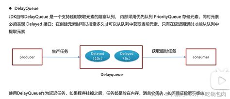 基于rabbitmq和redis的延迟消息实现延迟任务mq和redis Csdn博客