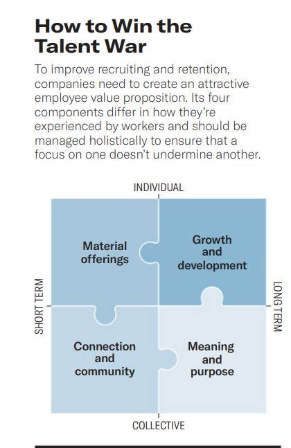Fadzai T Danha On Linkedin Employee Value Propositions Are Often