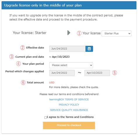 Upgrade Your License｜how To Use Learningbox
