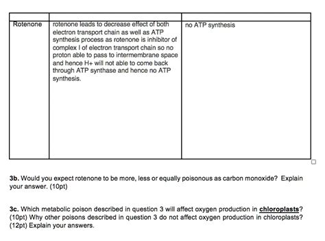 solved rotenone leads to a decrease in the effect of both atp