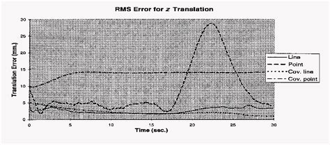 Figure 3 From Pose And Motion Estimation Using Dual Quaternion Based Extended Kalman Filtering