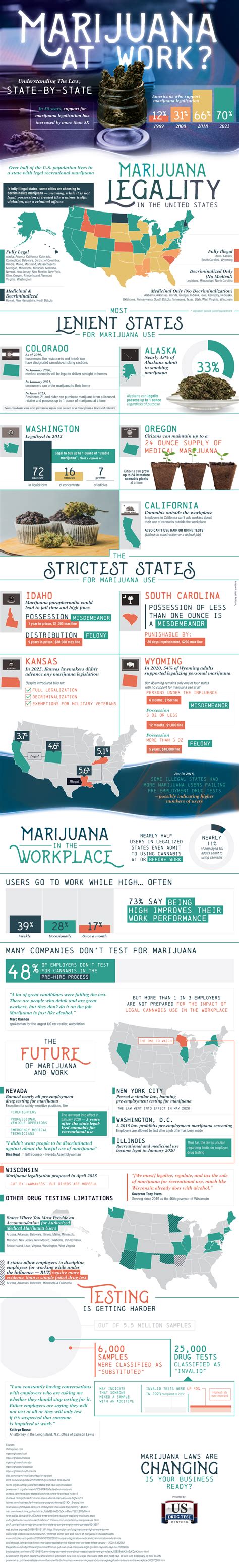 The Difference Between A Dot And Non Dot Drug Test Us Drug Test Centers Us Drug Test Centers