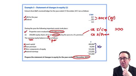 Presentation Of Financial Statements Example 3 Acca Fr Youtube