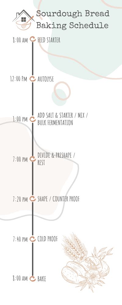 Classic Sourdough Bread Recipe Easy And Timeless Tips