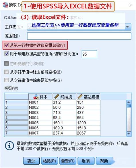 使用spss构建拟合曲线和预测业务发展的操作方法 知乎