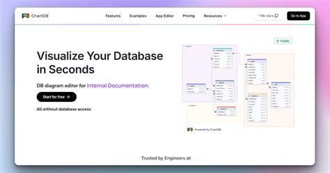Chartdb V2 Find The Best Tools For Your Job Findthetools
