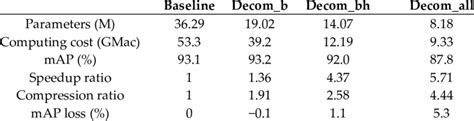 cost comparison of different models tested on nwpu vhr 10 dataset