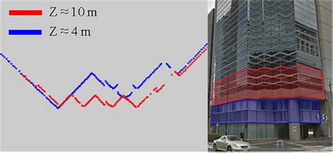 Building Footprints For Different Layers Height Z Of The Building Download Scientific Diagram