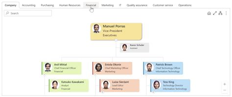 Save Filtered Views In Sharepoint Org Chart By Department Team Location And More