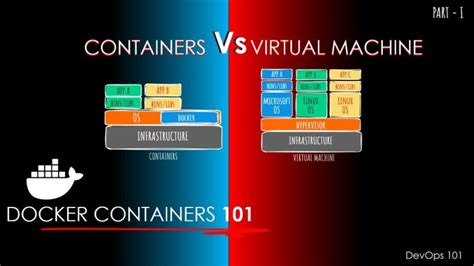 Adarsh Pandey On Linkedin Get Started With Docker Containers