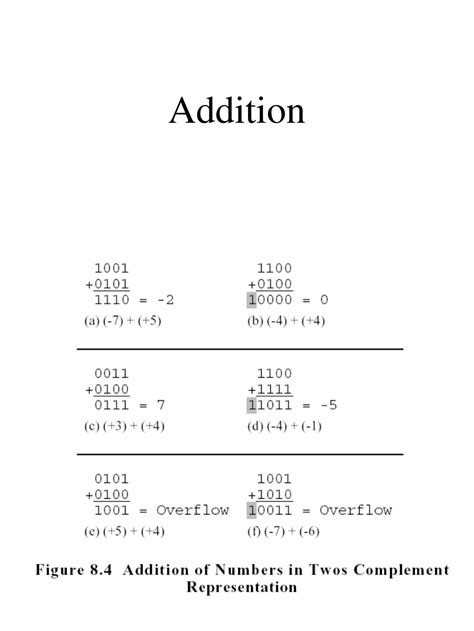 ppt two s complement number wheel for 4 bit numbers powerpoint