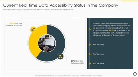 Current Real Time Data Accessibility Overview Cloud Erp System
