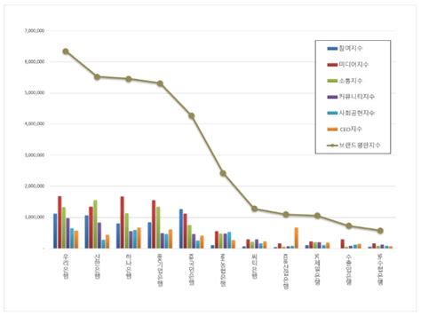 은행 브랜드평판 6월 빅데이터 분석 1위는 우리은행 2위 신한은행 3위 하나은행 順