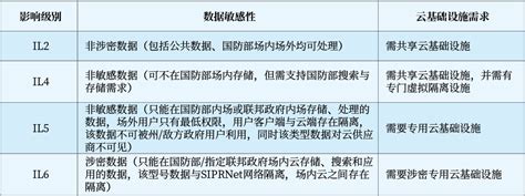 军事智能化背景下的美军联合作战云能力规划探析 安全内参 决策者的网络安全知识库