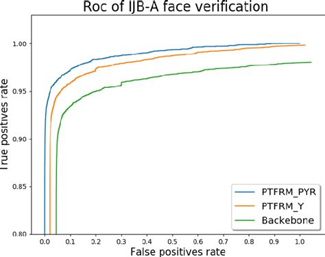 Figure 15 From Multi Pose Face Recognition Based On Deep Learning In