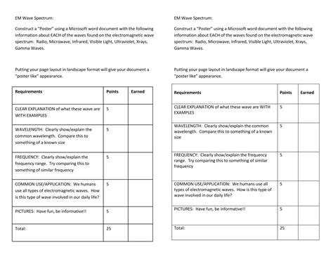 Em Spectrum Poster Ppt
