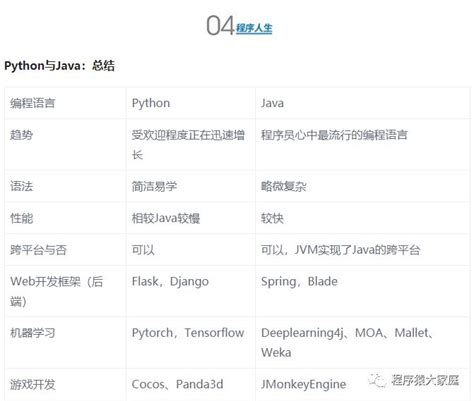 Python的优势到底是什么？python都能开发什么？python用来做开发有什么好处 Csdn博客