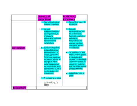Glandulas Endocrinas Y Exocrinas Glandulas Endocrinas Glandulas