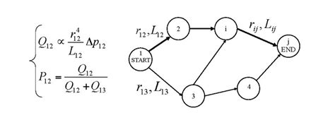 Physarums Decision Network Exploration Flux Through The Net Of