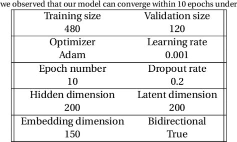 Table From Self Enhancing Multi Filter Sequence To Sequence Model Semantic Scholar