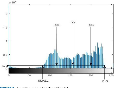 Figure 3 From Research On Histogram Equalization Algorithm Based On