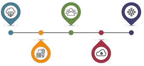 Application Migration And Modernization